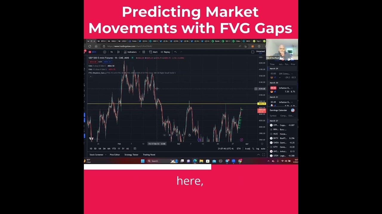 predicting market movements FVG Stocks Options and Crypto - YouTube