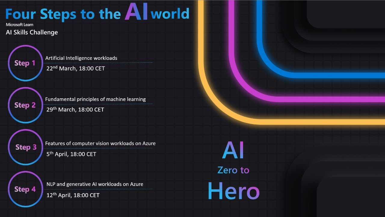 Step two to the AI world - Fundamental principles of machine learning ...