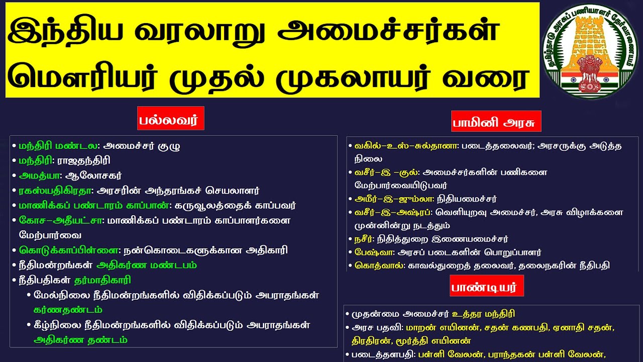 TNPSC GROUP 1,2,2A,4: tnpsc history quick revision | TNPSC history ...
