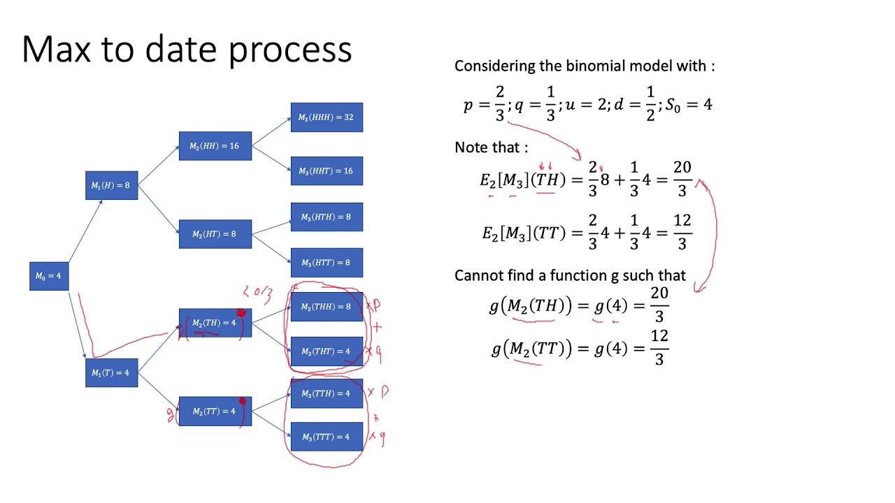 section 2.5 markov processes - YouTube