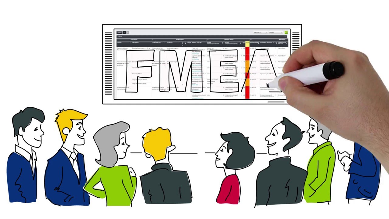 (DE) FMEA connected | Weltweit, einfach und im Team FMEAs erstellen ...