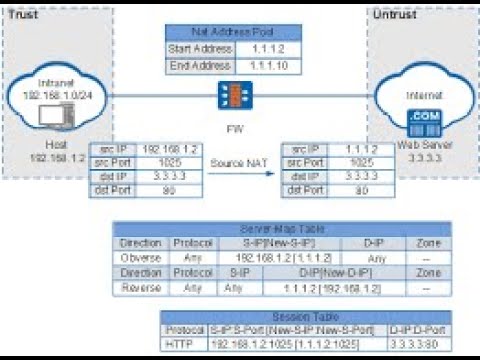 Network Address Translation(NAT) Huawei - YouTube
