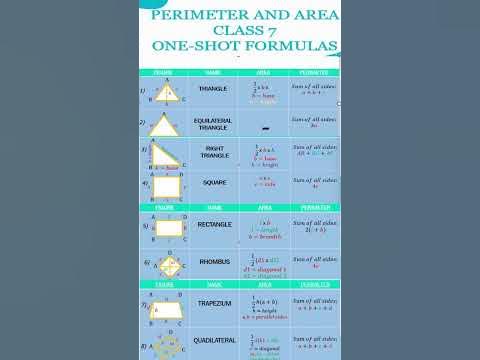PERIMETER AND AREA I CLASS 7 I ALL FORMULAS I CBSE CLASS 7 I # ...