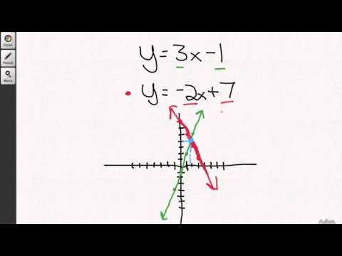Geogebra — Find the Intersection of Two Lines - YouTube