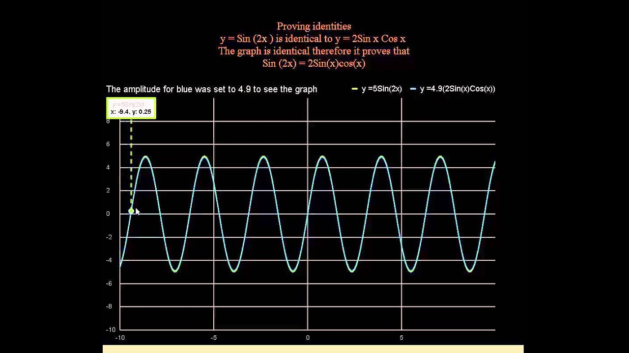 Proving Sin 2x 2SinxCosx YouTube
