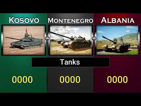 Kosovo vs Montenegro vs Albania Military Power Comparison 2022   power of Global