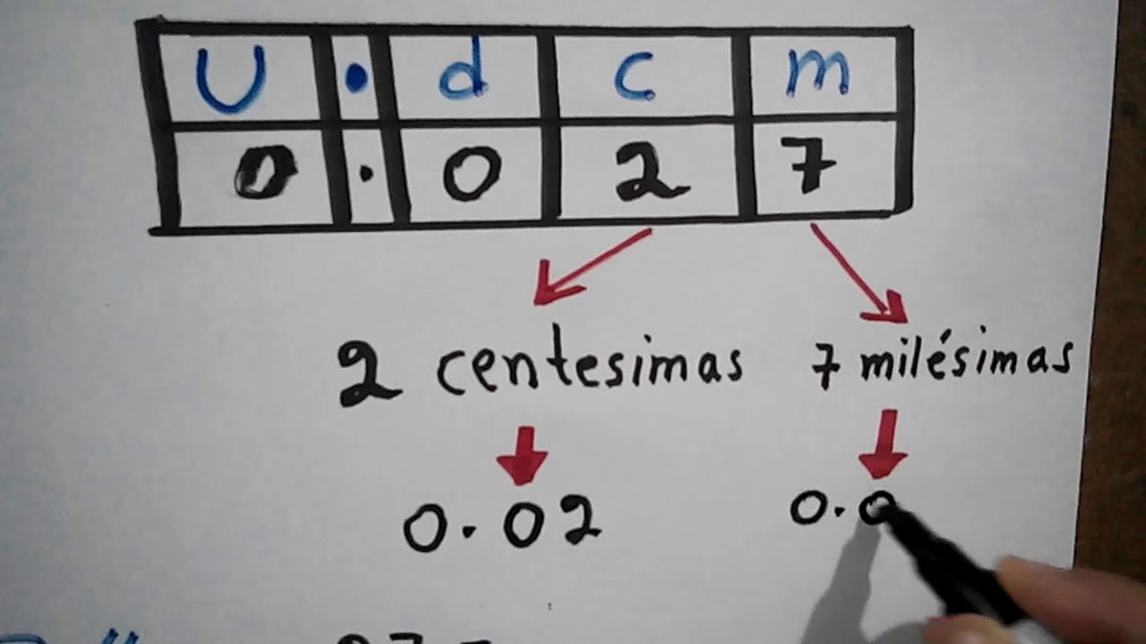 4°_U4_2.2 NUMEROS DECIMALES EN FORMA DESARROLLADA. ESMATE - YouTube