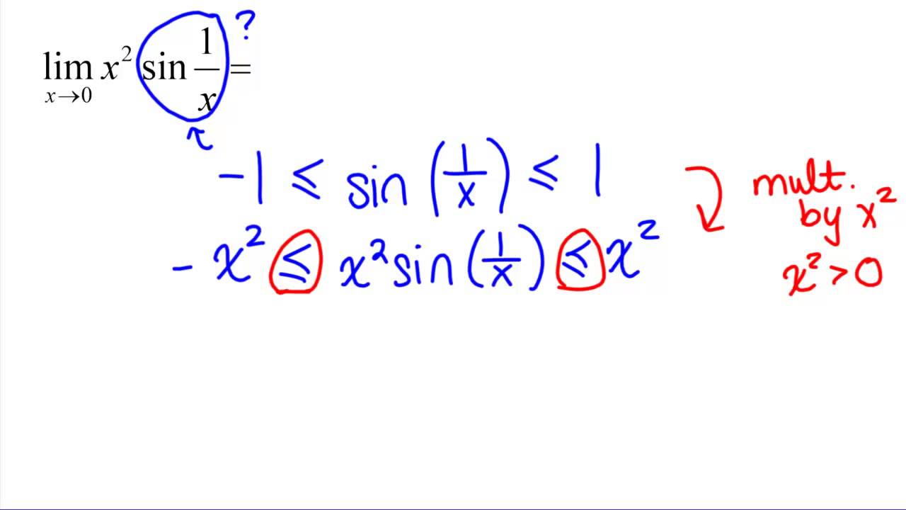 The Squeeze Theorem YouTube