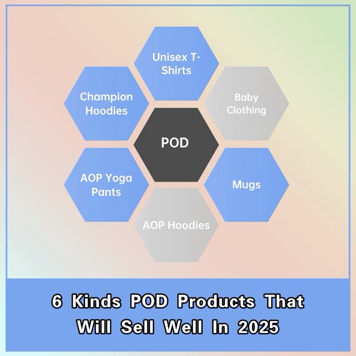 6 POD Products That Could Sell Best in 2025 - YouTube
