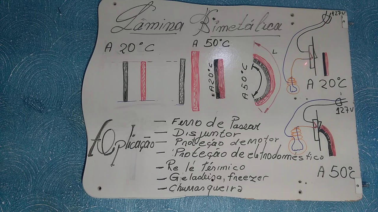 Vid.1- Lâmina bimetálica - YouTube