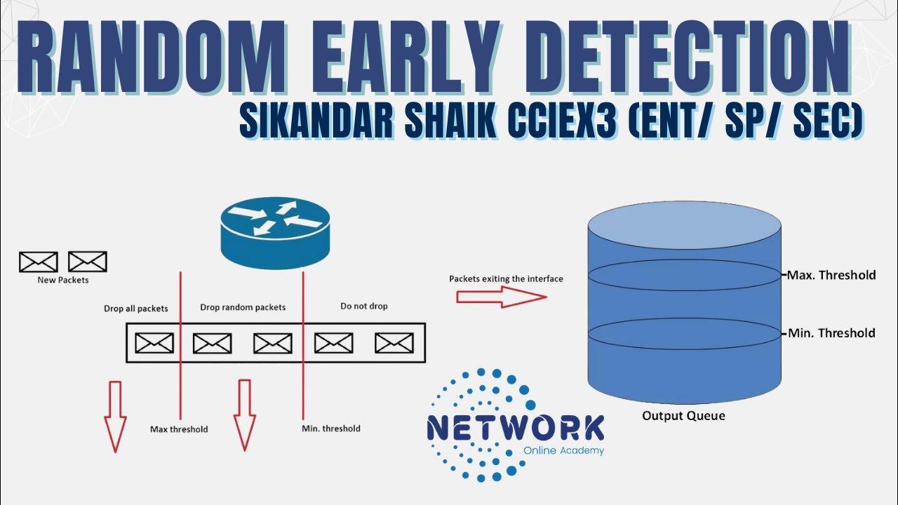 023 Random Early Detection - YouTube
