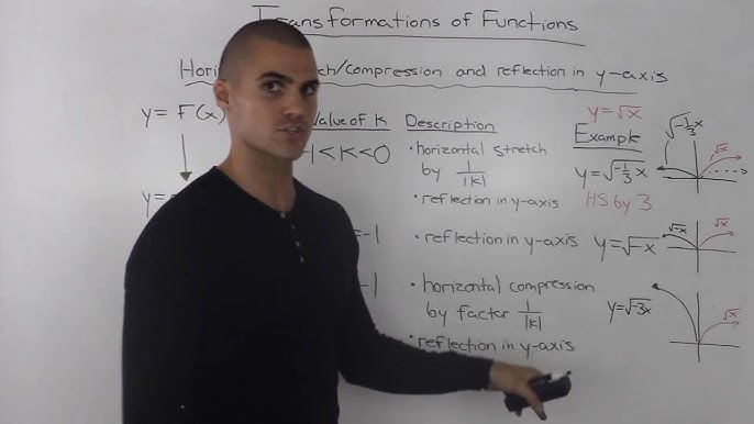 Transformations Veritcal Stretch Compression Youtube