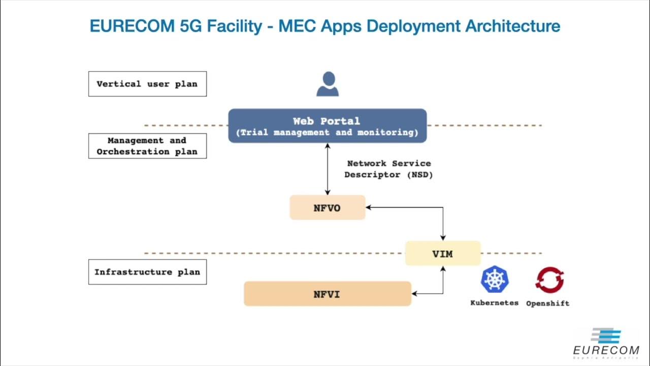 Demo: LLM-based Intent Translation in the EURECOM 5G Facility - YouTube