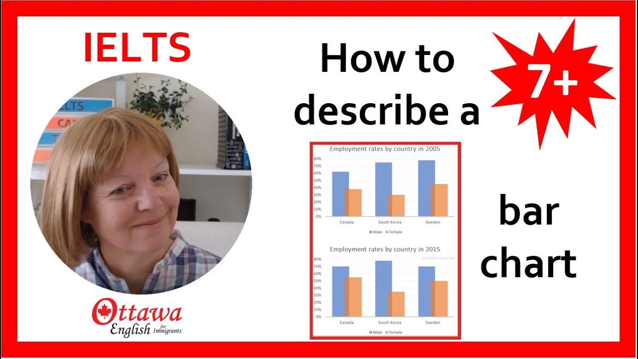 IELTS Academic Writing | How to describe a Bar Chart | Sample Answer ...