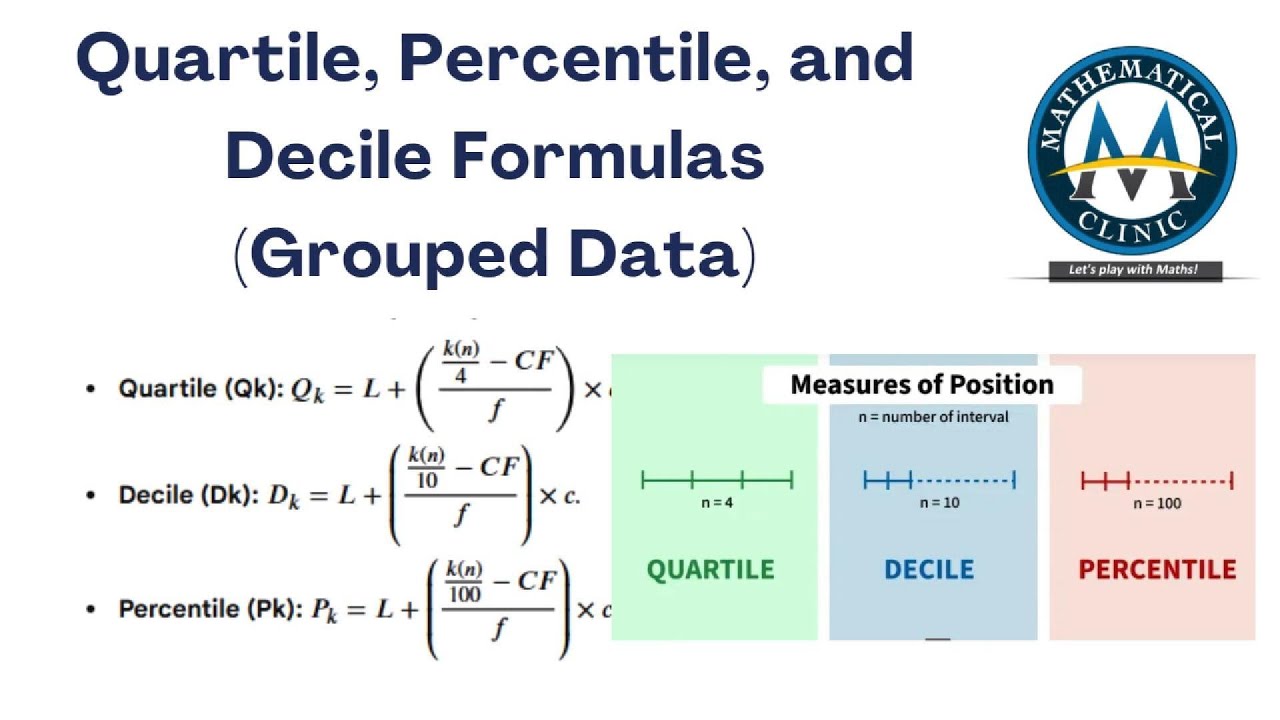 Quartile Decile Pecrcentile formulas for Grouped Data| Explain Quartile ...