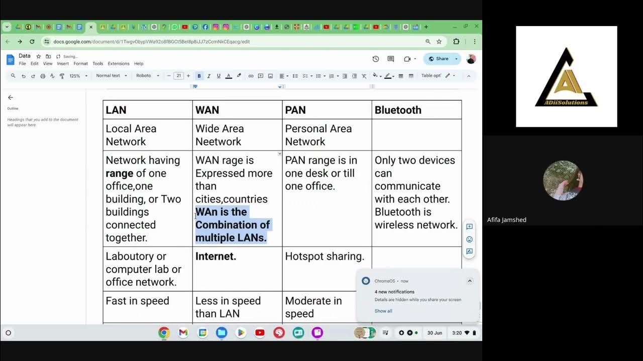 Pearson Edexcel Computer Science(4CP0) Unit #5 Internet Lecture # 02(Types Of Network). - YouTube