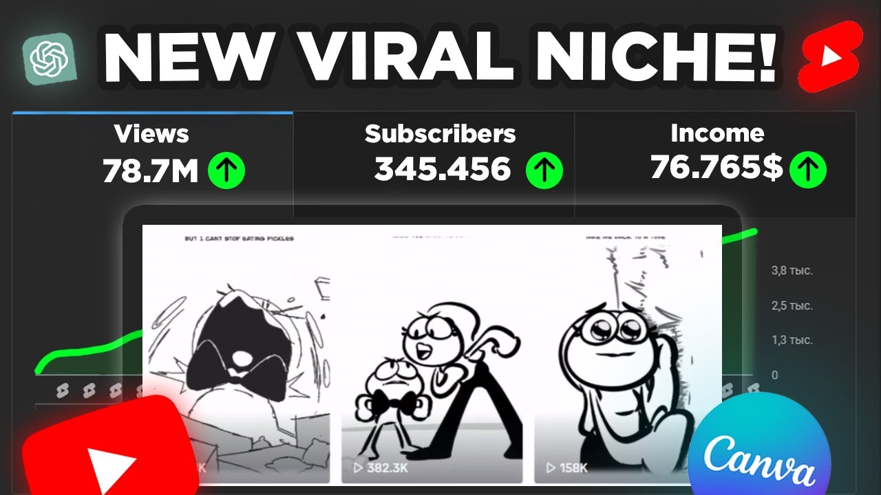 Create VIRAL Sticky Animation Videos in Just Minutes Using Adobe AI ...