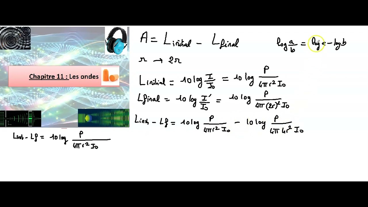 bilan de cours sur les ondes (sonores, diffraction, interférences) - YouTube