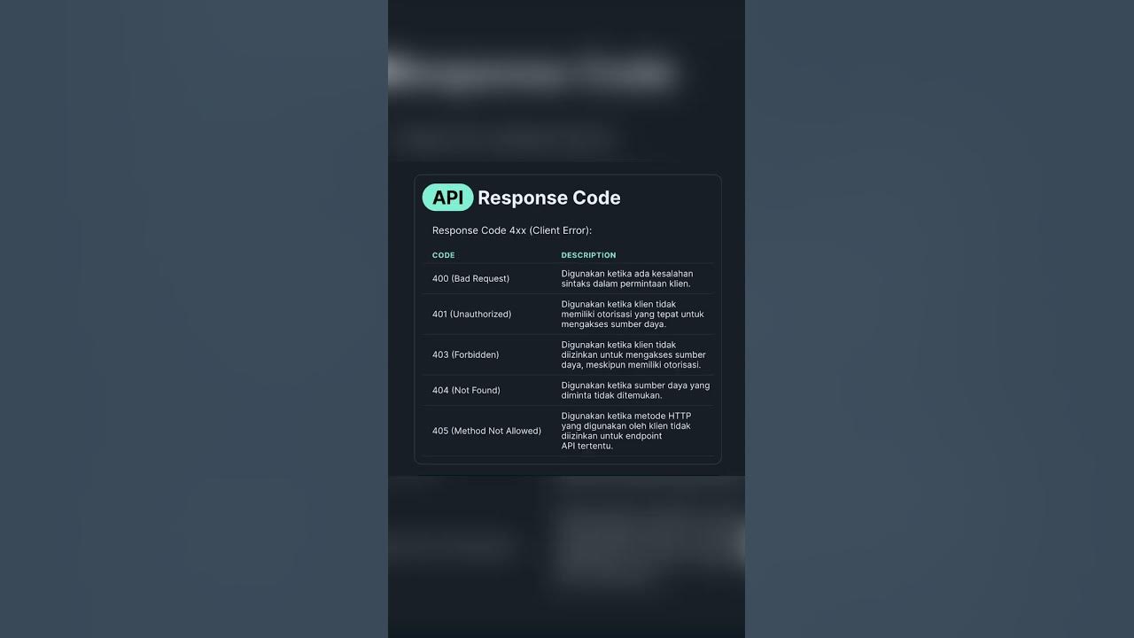 Response Rest Api Programmer Codinglife Backenddeveloper Youtube