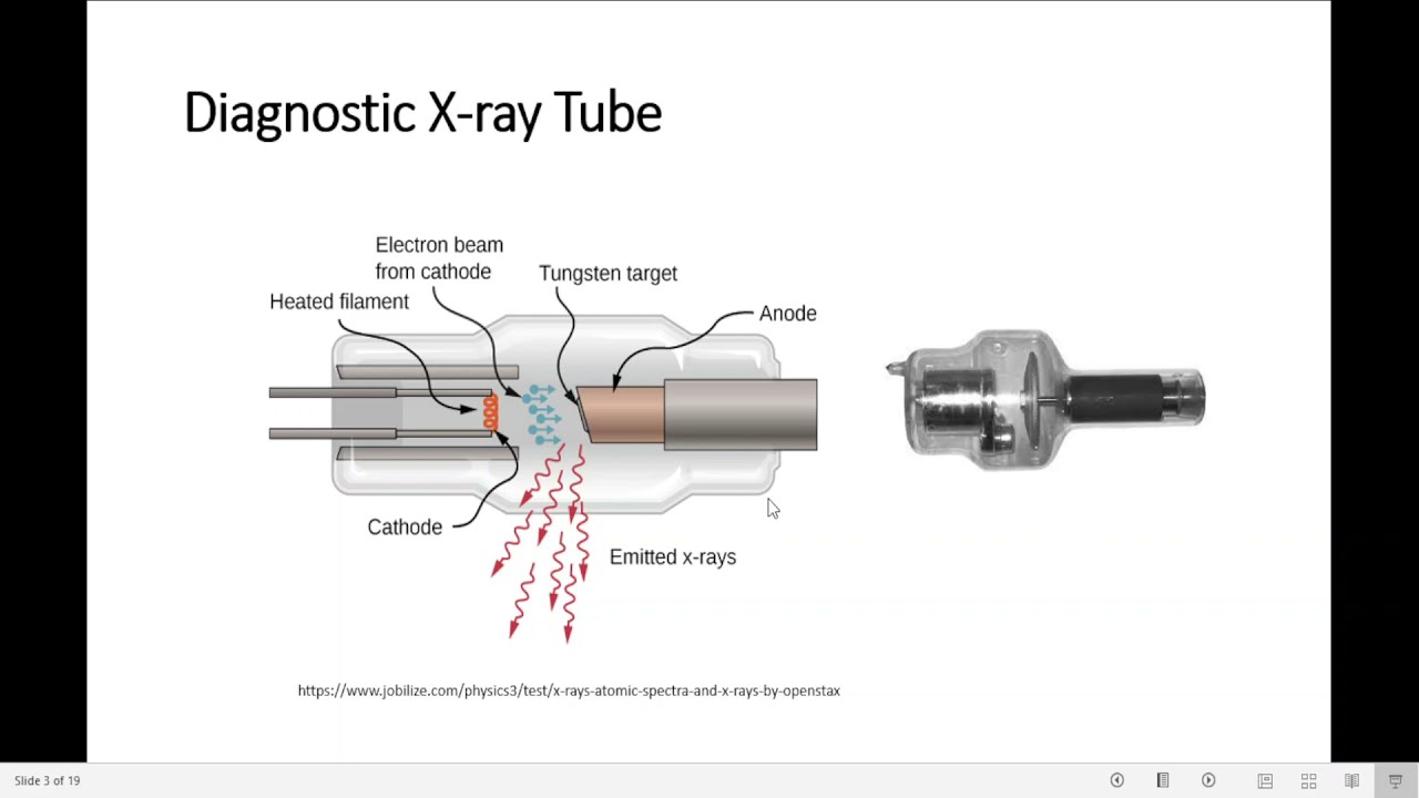 Diagnostic X ray Tube - overview - YouTube