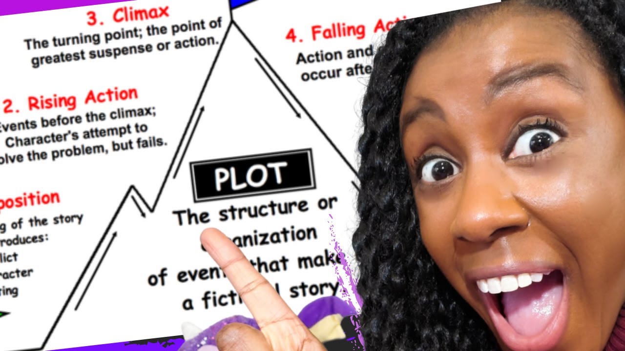 How To WRITE A NOVEL FOR BEGINNERS YouTube How To WRITE A NOVEL FOR BEGINNERS YouTube