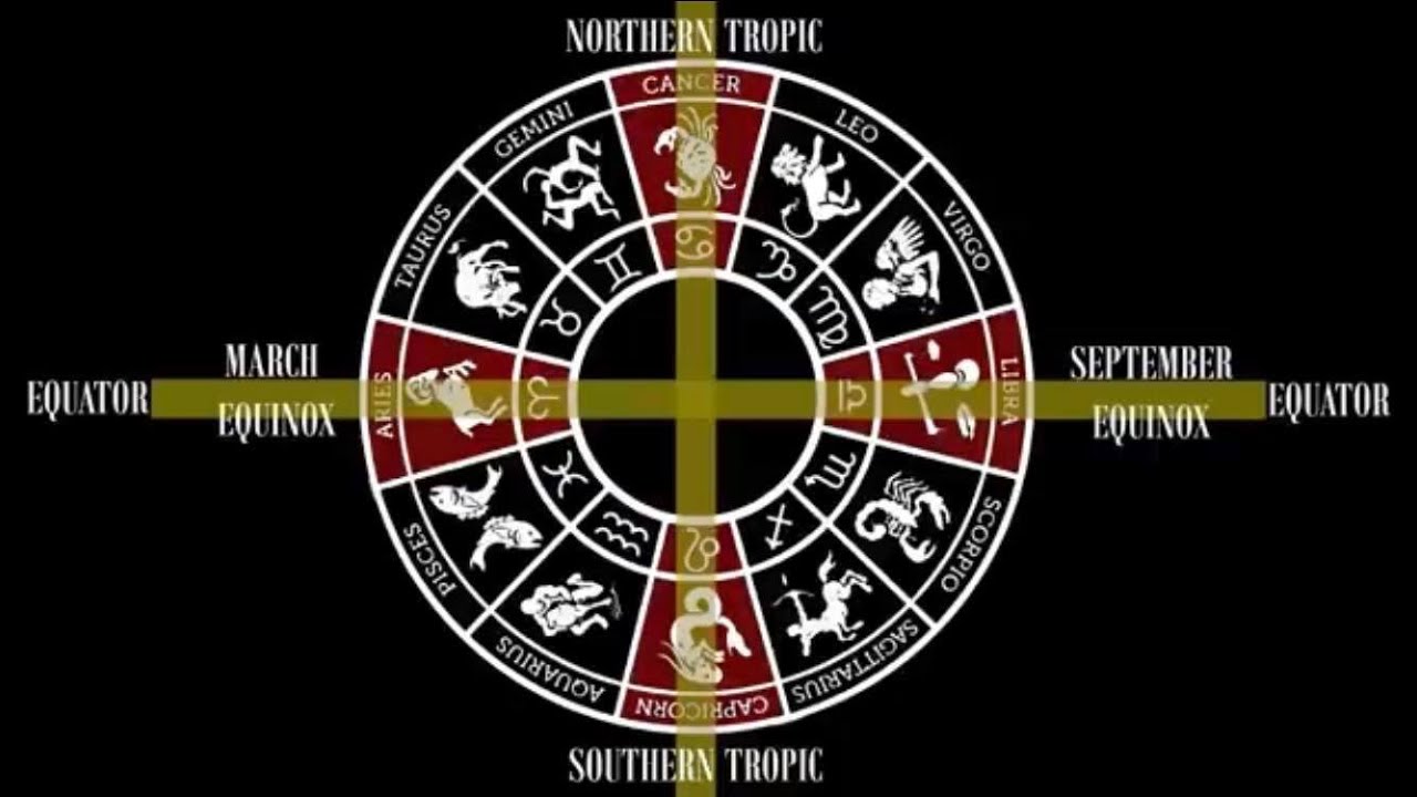 ASTROLOGY THE MENTAL PROGRAM OF THE MATRIX - YouTube