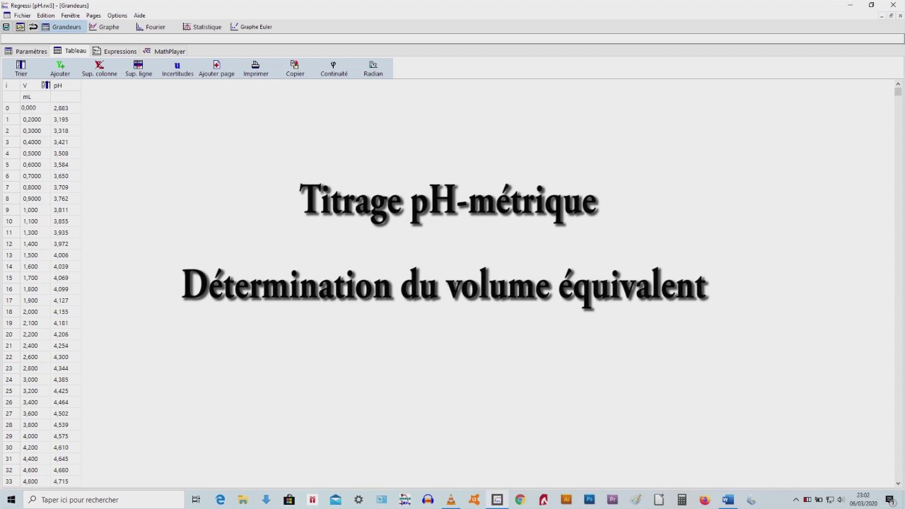 Utilisation de Regressi pour déterminer un volume équivalent (titrage ...