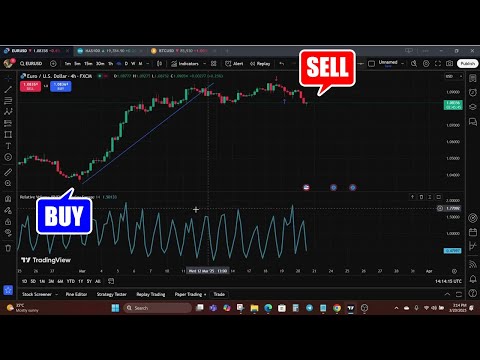 Relative Volume Indicator for MT4 & MT5 EXPOSED – Spot Big Moves Before They Even Start