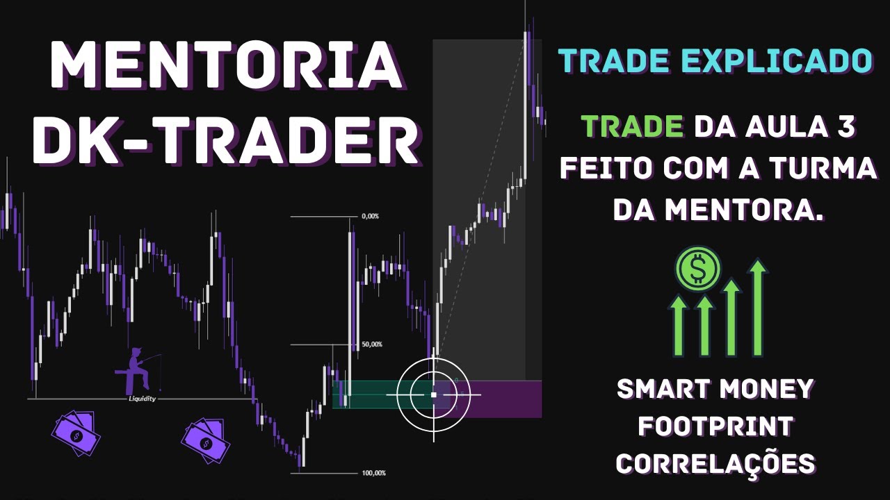 SMC | Mentoria DK -Trader | Trade da Aula 3 - YouTube