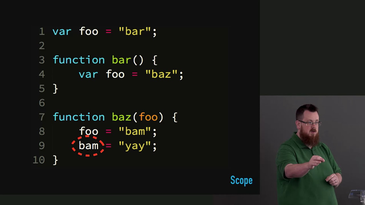 Lesson 5 Execution Of Function Code Youtube