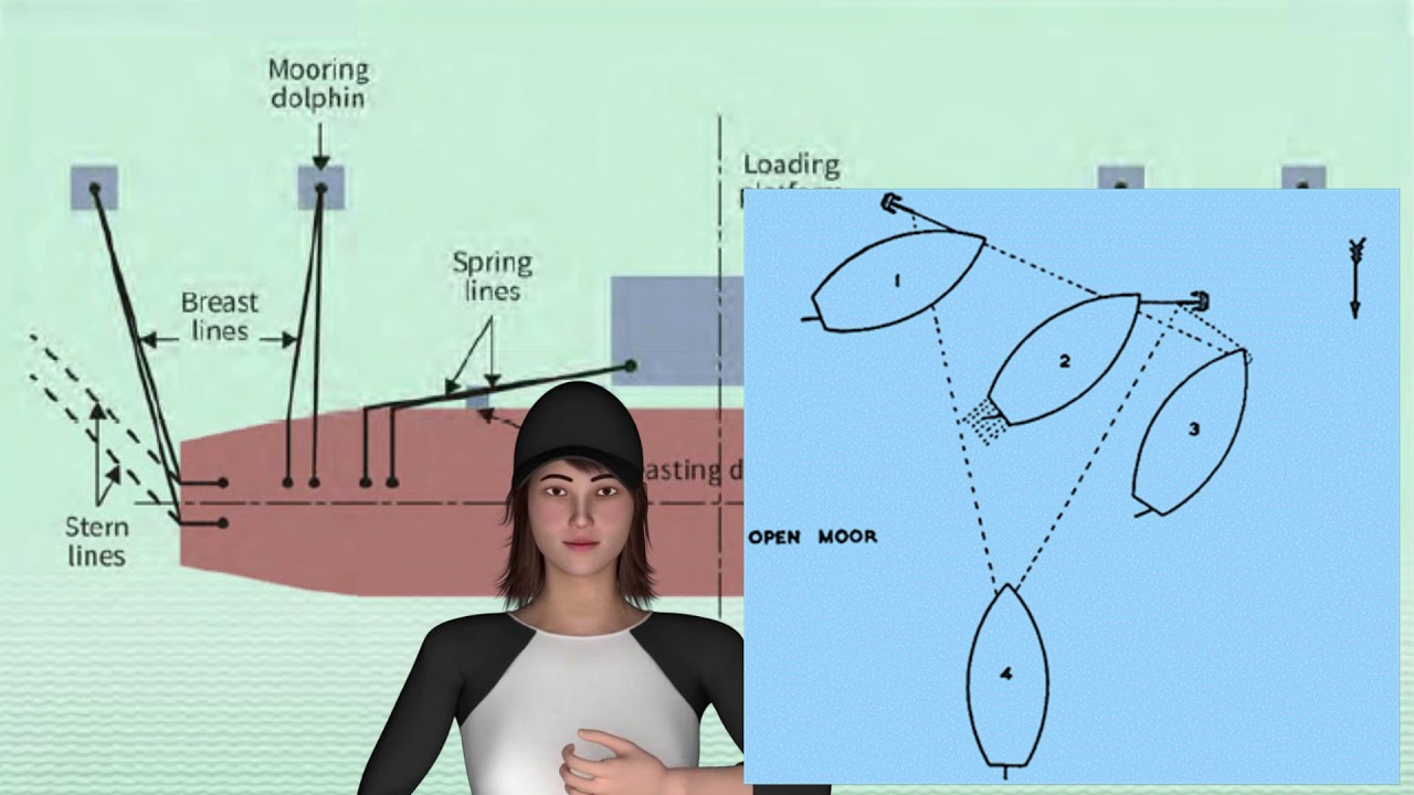 Ship Moorings- Open Moor - YouTube