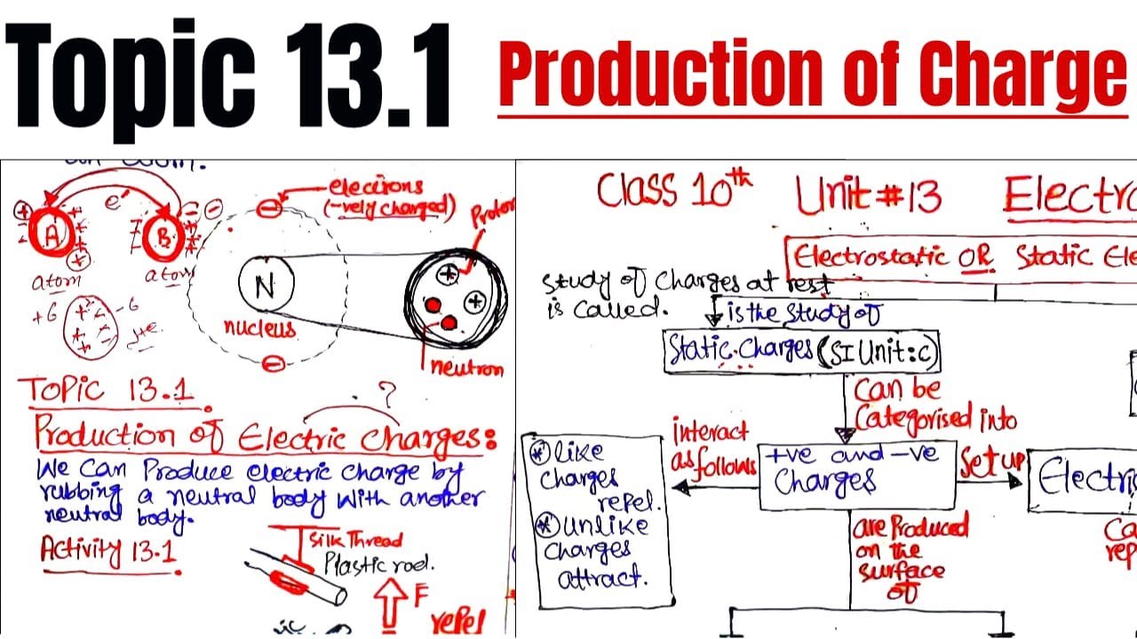 10th Class Topic 13.1 Production of charge | Unit Electrostatics class ...