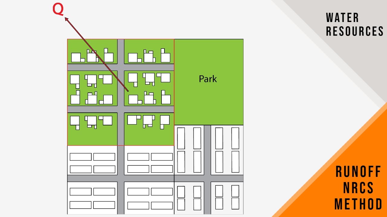 FE Exam Review - FE Civil/Environmental - Water Resources - Calculating ...