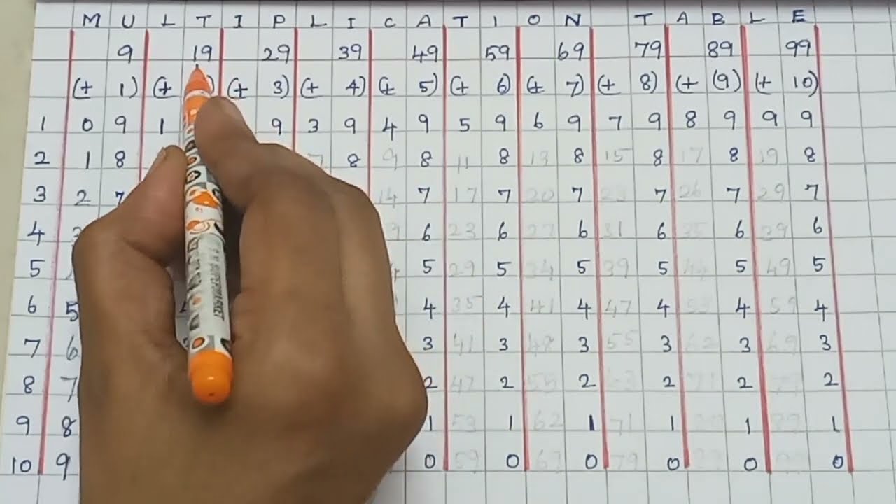 Tricks of Multiplication Table |9,19,29,39,49,59,69,79,89 and 99| Learn ...