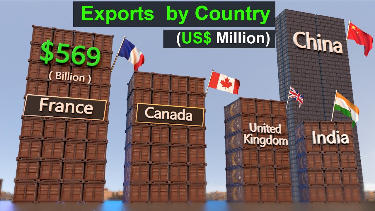 Most Exports of Good Comparison by Countries - YouTube