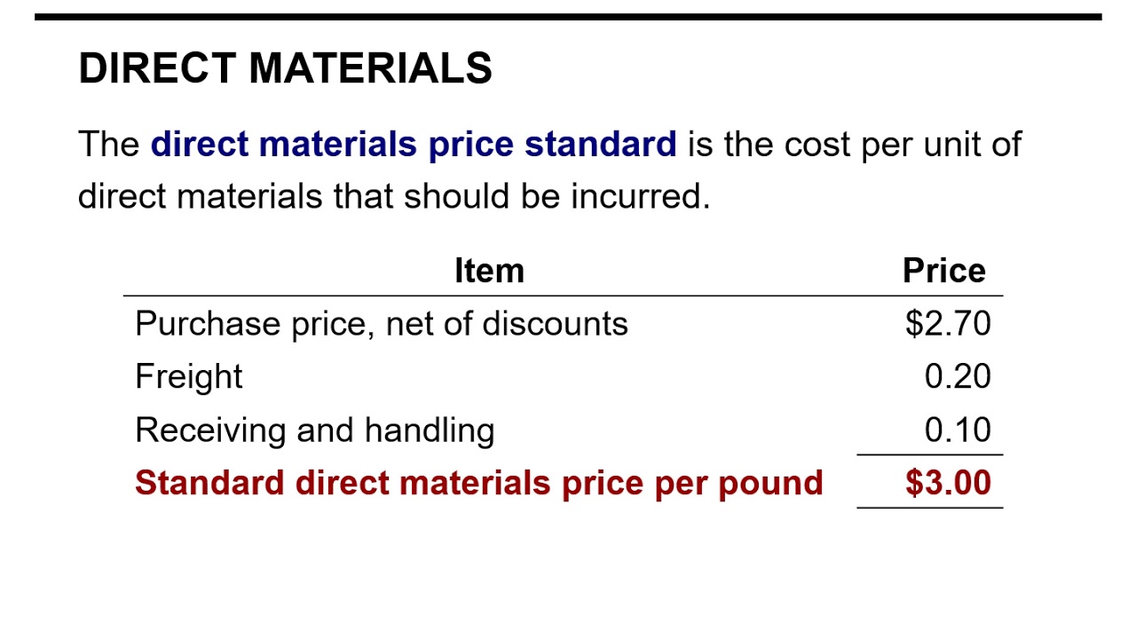 Standard Costs - YouTube