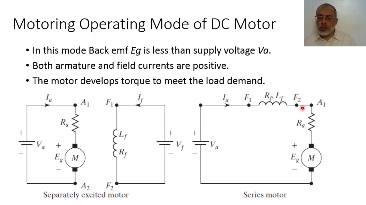 Chapter14 Lecture 01 f Operating Modes of DC Motors - YouTube