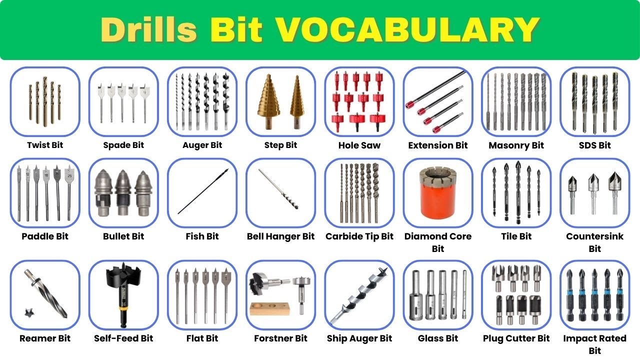 Types of Drill Bits - Name With Pictures - Wood, Masonry, Metal - YouTube