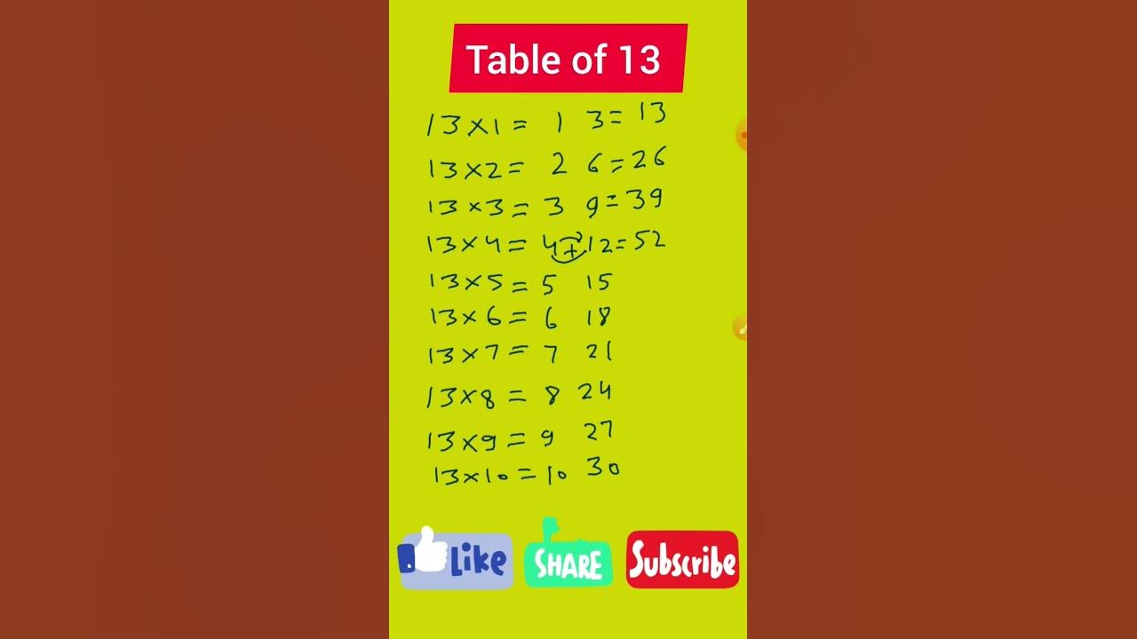 Table Of 13 Short Trick table tableof13 maths youtube table-of-13-short-trick-table-tableof13-maths-youtube