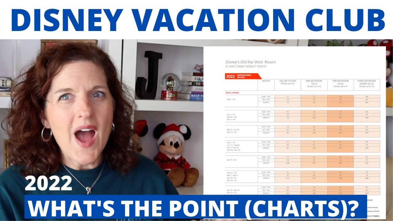 DVC Point Charts 2022 - YouTube