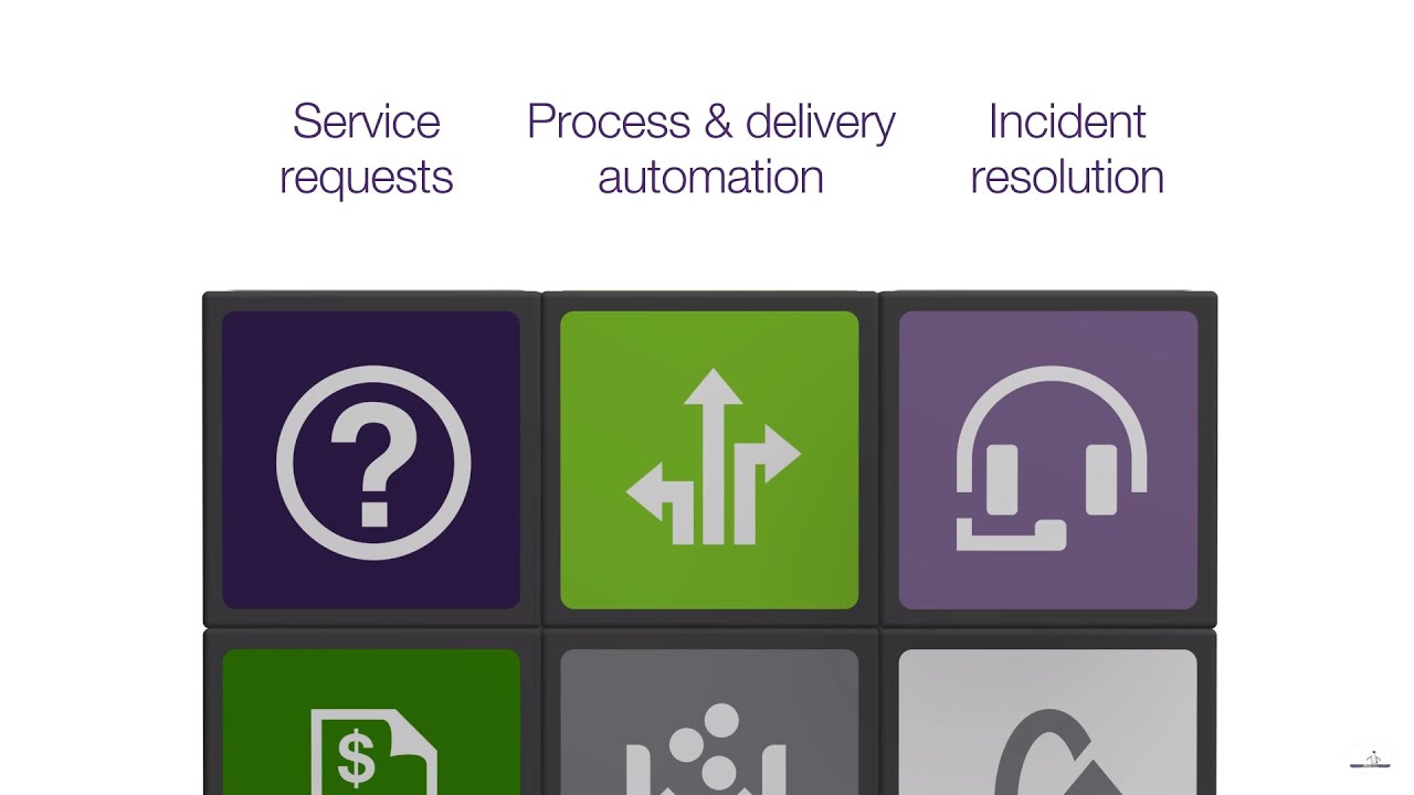 Simplify your IT management with TELUS Service Management - YouTube