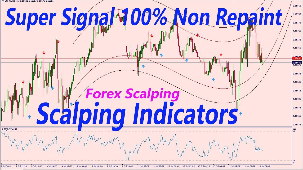 Scalping Indicators System Super Signal 100% Non Repaint - YouTube