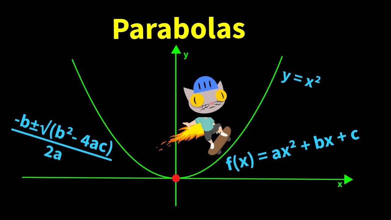 Quadratic Functions and Parabolas - YouTube