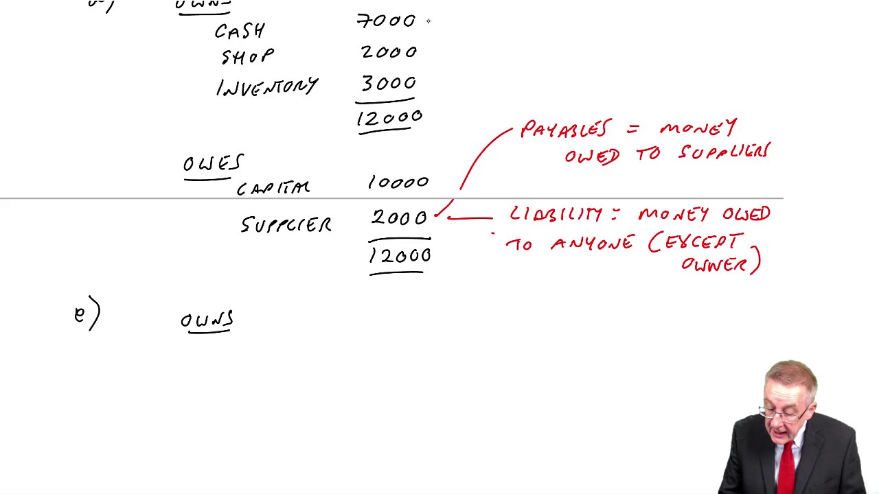 CIMA BA3 The Statement of Financial Position and Income Statement (part ...