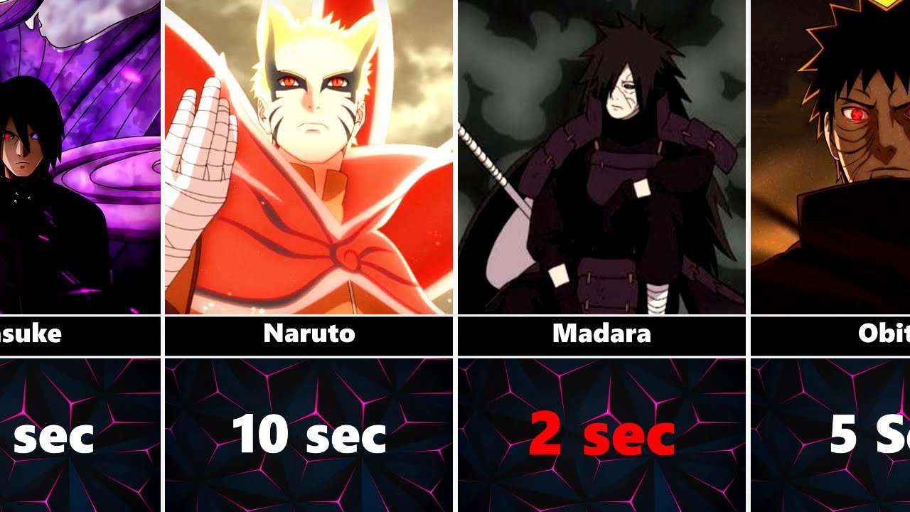 How Fast Naruto Characters Can Defeat Jin Woo? - YouTube