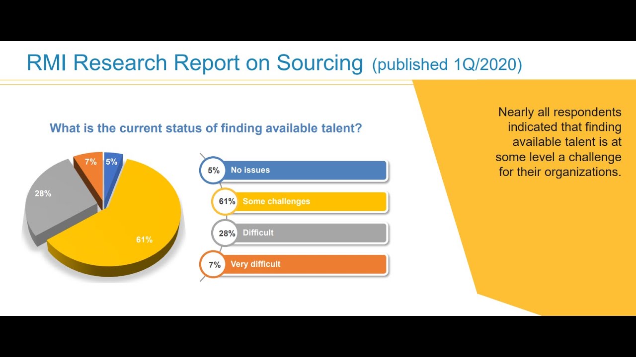 RMI Power UP – Managing a Flex Workforce - YouTube