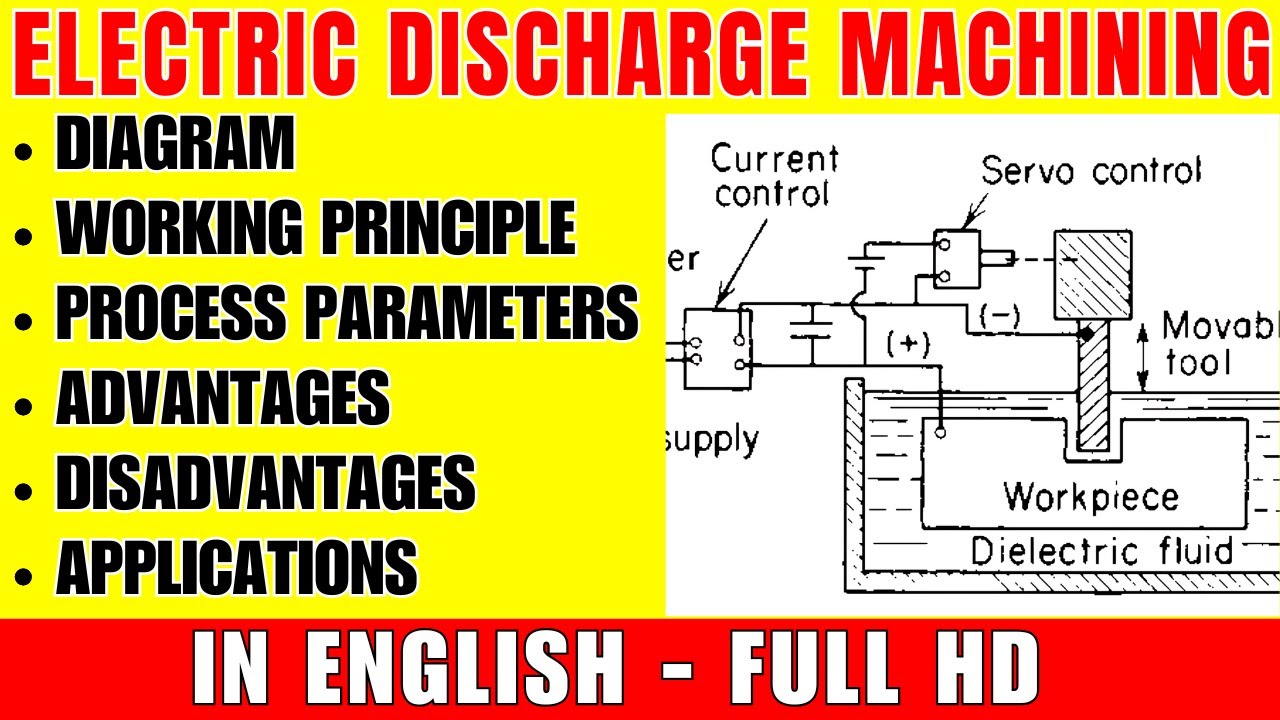 Electric discharge machining (EDM)- Working principle, process ...