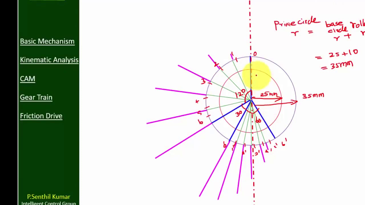 Cam profile for roller follower with simple harmonic and uniform ...