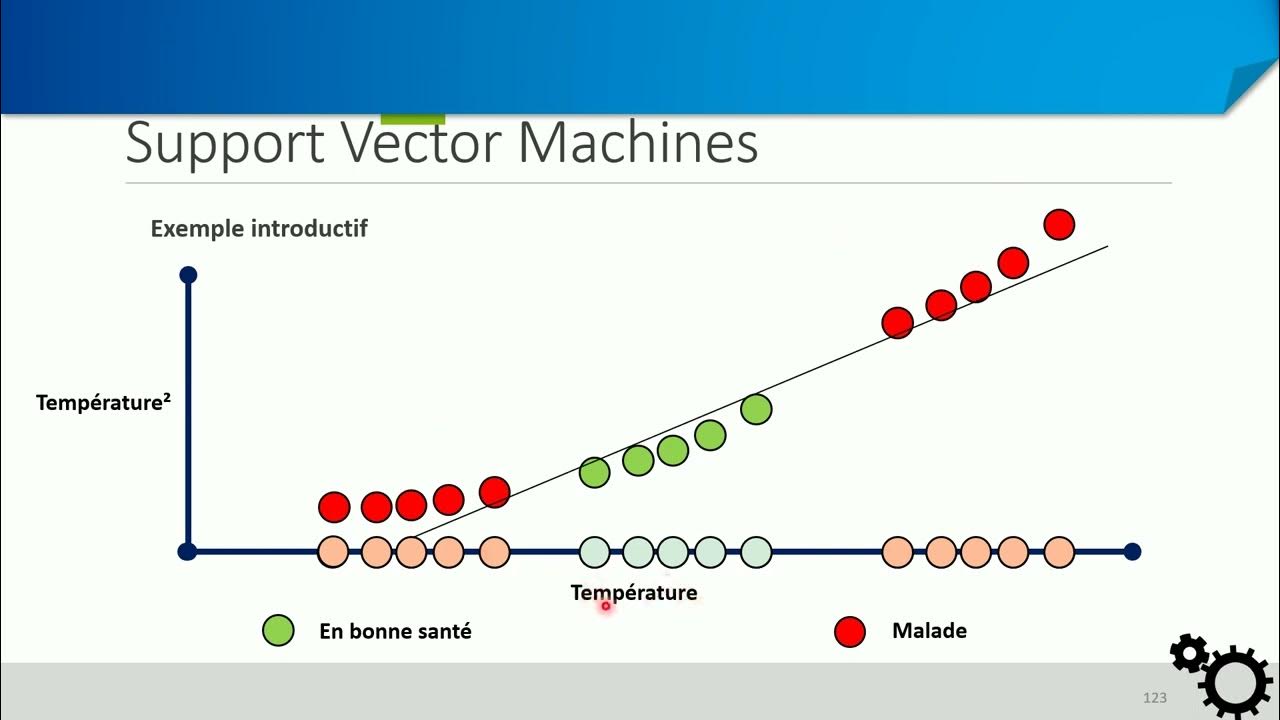 Support Vector Machines (SVM) Part 2 : données non linéairement ...