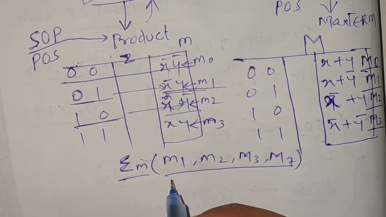 Product of sum (POS)// Sum of product (SOP) // Maxterm & Minterms #sop ...